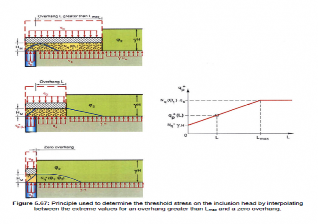 What are Rigid Inclusions | GeMech