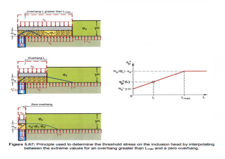 What are Rigid Inclusions | GeMech